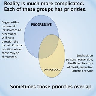 Christian identifications | PPTX