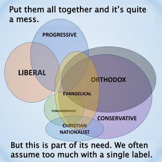 Christian identifications | PPTX