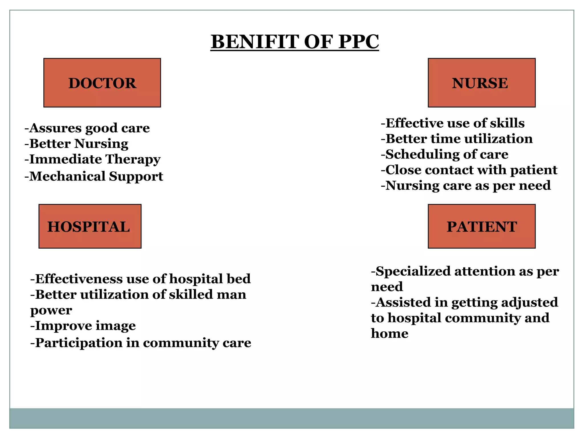 Progressive Patient Care | PPTX
