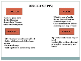 Progressive Patient Care | PPTX
