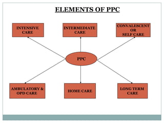 Progressive Patient Care | PPTX