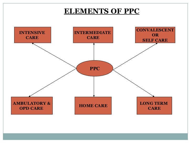 Progressive Patient Care