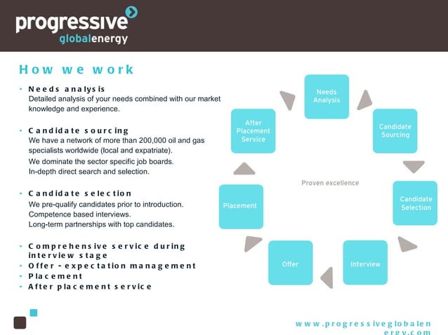 Progressive Presentation | PPT
