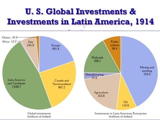 Progressive presidents foreign policy3 1 | PPT