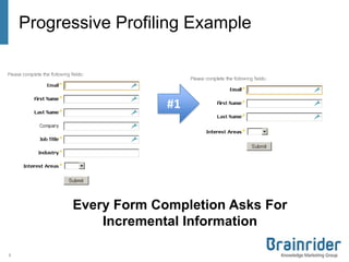 Progressive profiling: a practical b2b marketing clinic | PPTX | Resume ...