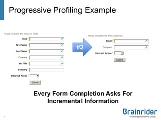 Progressive profiling: a practical b2b marketing clinic | PPTX | Resume Writing and Advice | Job ...