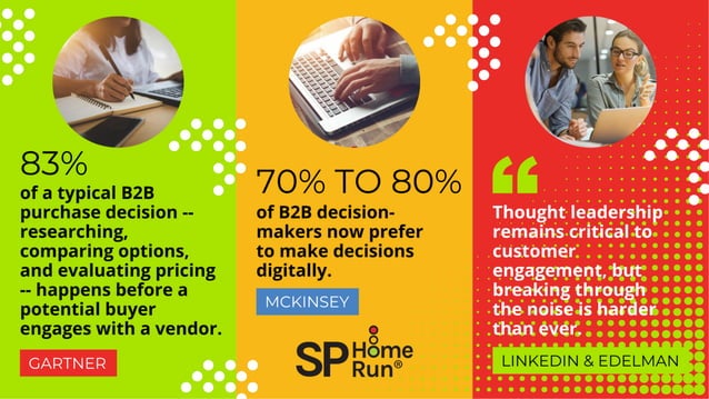 Progressive Profiling and the Buyer’s Journey | PPT