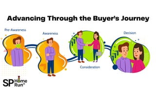 Progressive Profiling and the Buyer’s Journey | PPT