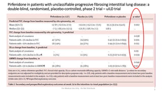 Progressive Pulmonary Fibrosis definition & management | PPTX