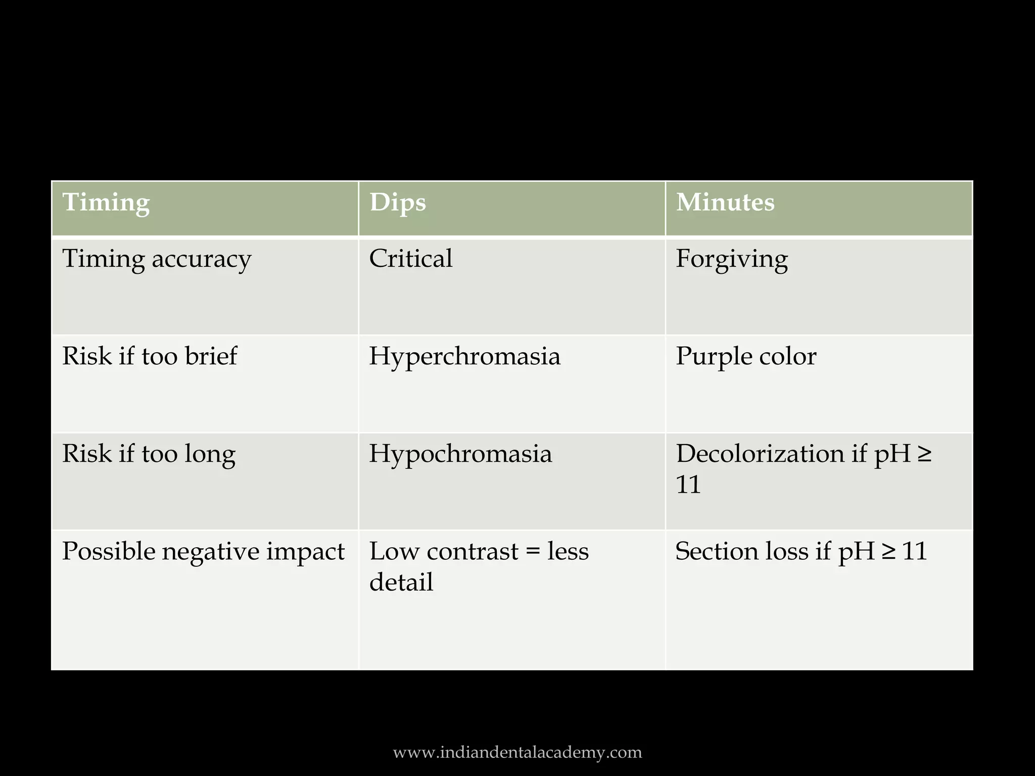 Progressive staining/ oral surgery courses | PPTX
