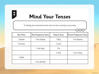 Progressive tense | PPT
