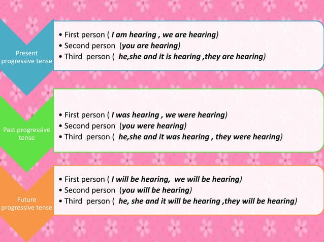 Progressive tenses presentation | PPTX