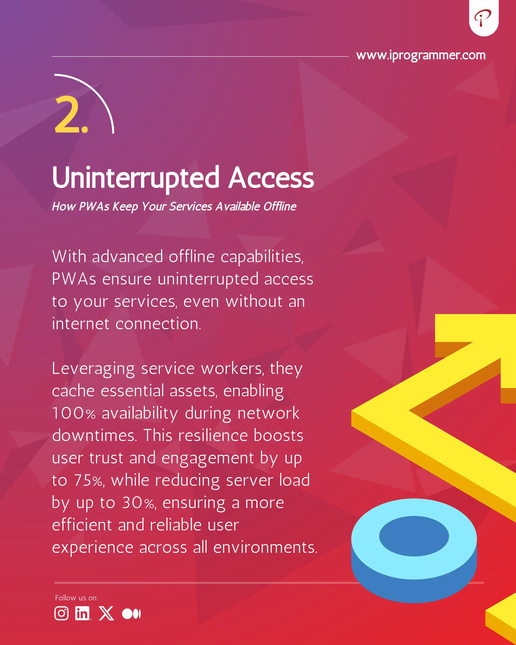 The Future of Web Development: Progressive Web Apps | PDF