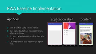 Progressive Web Apps | PPT