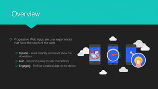 Progressive Web Apps | PPT