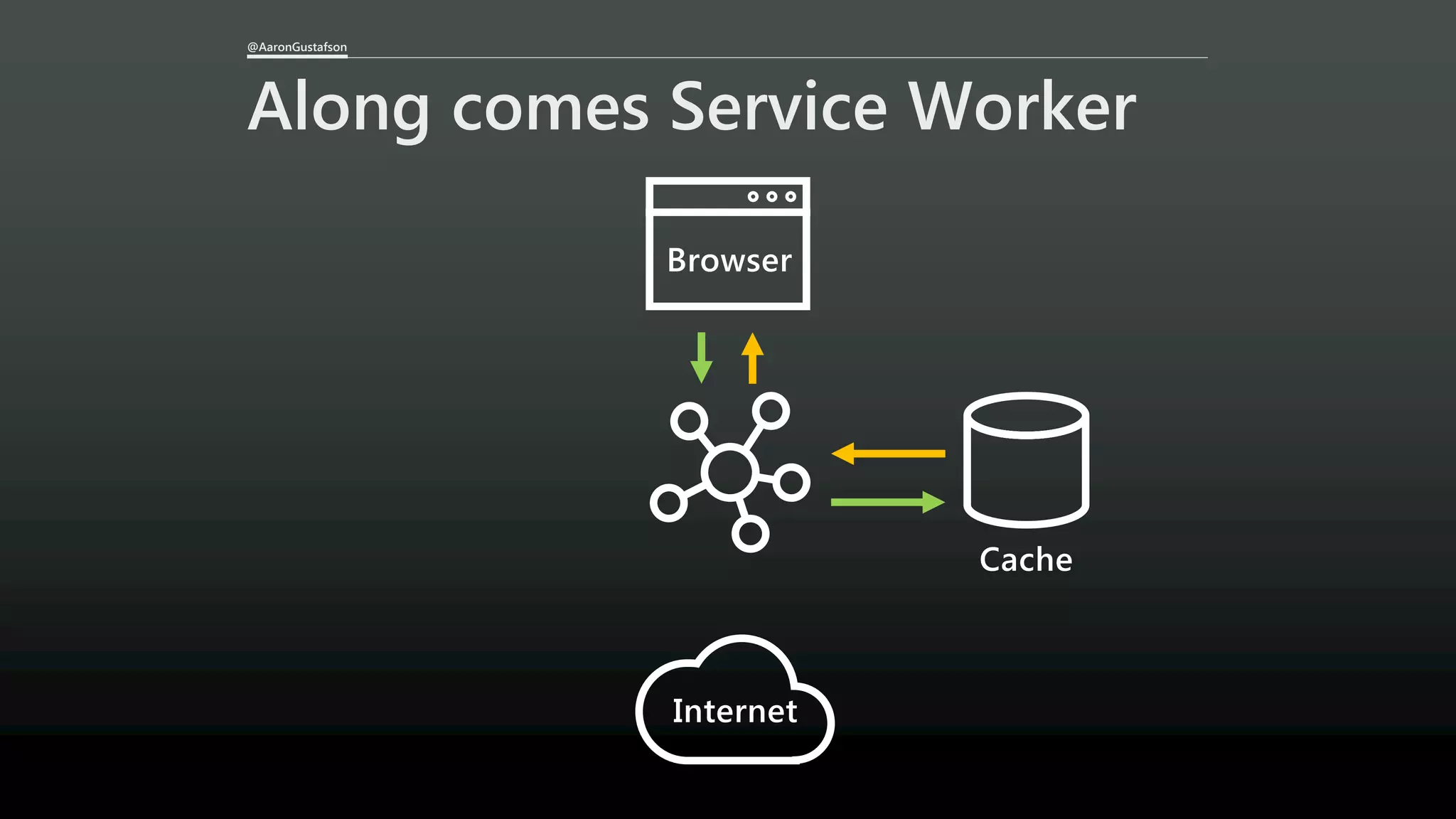 Progressive Web Apps: Where Do I Begin? | PPT