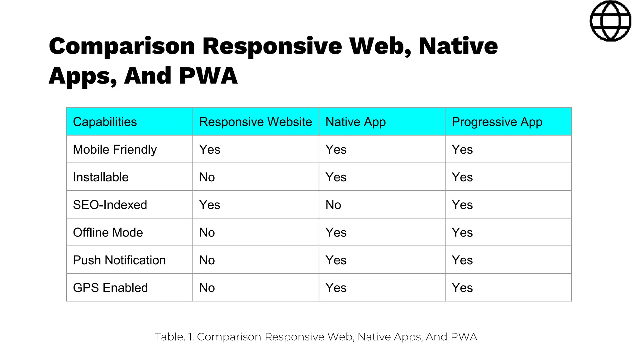 Progressive Web Apps(PWA) | PPT