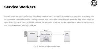 Progressive Web Apps(PWA) | PPT