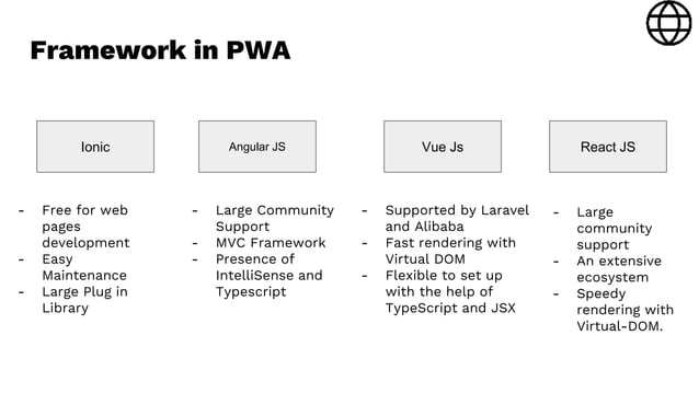 Progressive Web Apps(PWA) | PPT