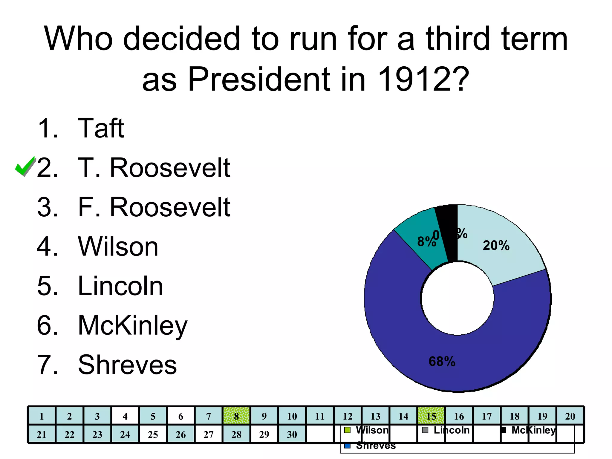 Progressivism under taft | PPT