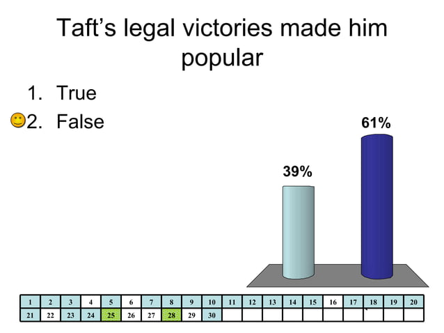 Progressivism under taft | PPT | Politics