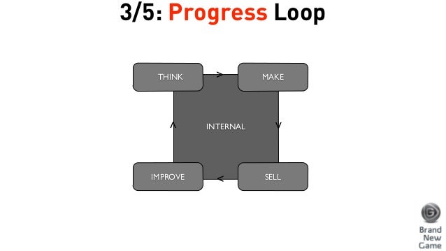 Progress loop presentation - BrandNewGame