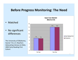5 Steps for Progress Monitoring by Dr. Dale McManis | PDF