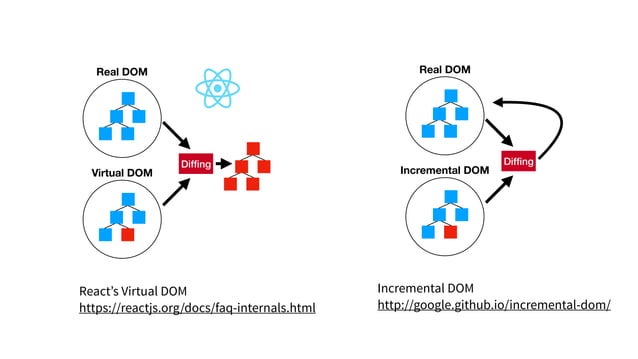 Progress Of Javascript Architecture Ppt