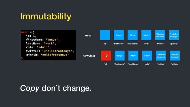 Progress of JavaScript Architecture | PPT