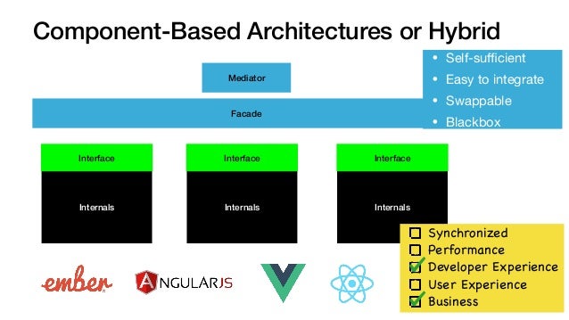 Progress Of Javascript Architecture