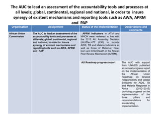 Progress on implementation of the recommendations of the 4th iam auc | PPT