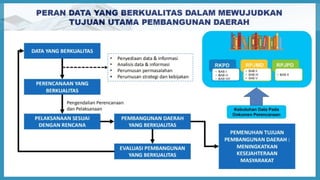 Progress Penyelenggaraan SDI Kab Sidoarjo.pptx