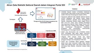 Progress Penyelenggaraan SDI Kab Sidoarjo.pptx