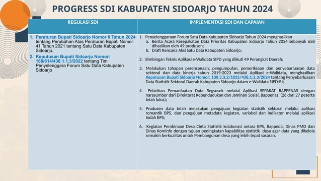 Progress Penyelenggaraan SDI Kab Sidoarjo.pptx