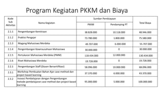 PROGRESS PKKM .pptx