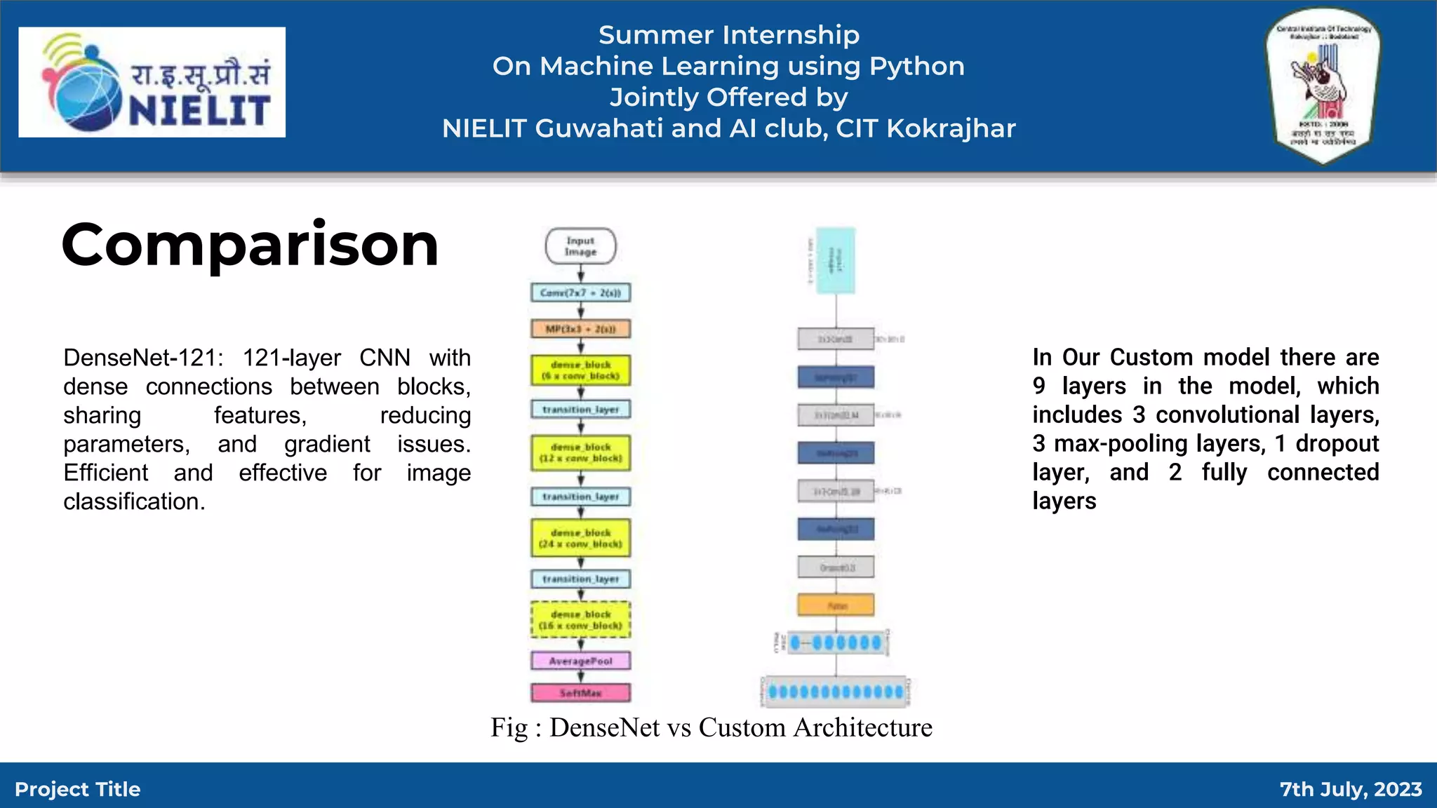 mushroom classification using machine learning | PPTX