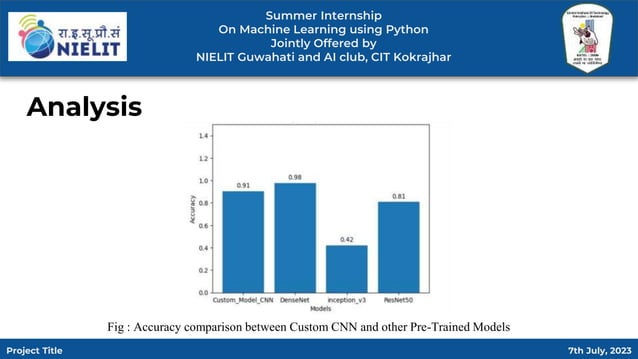 mushroom classification using machine learning | PPTX