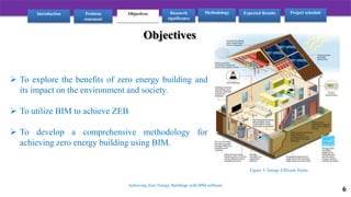Achieving Zero Energy Building Using BIM | PPT