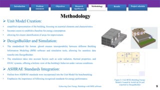 Achieving Zero Energy Building Using BIM | PPT