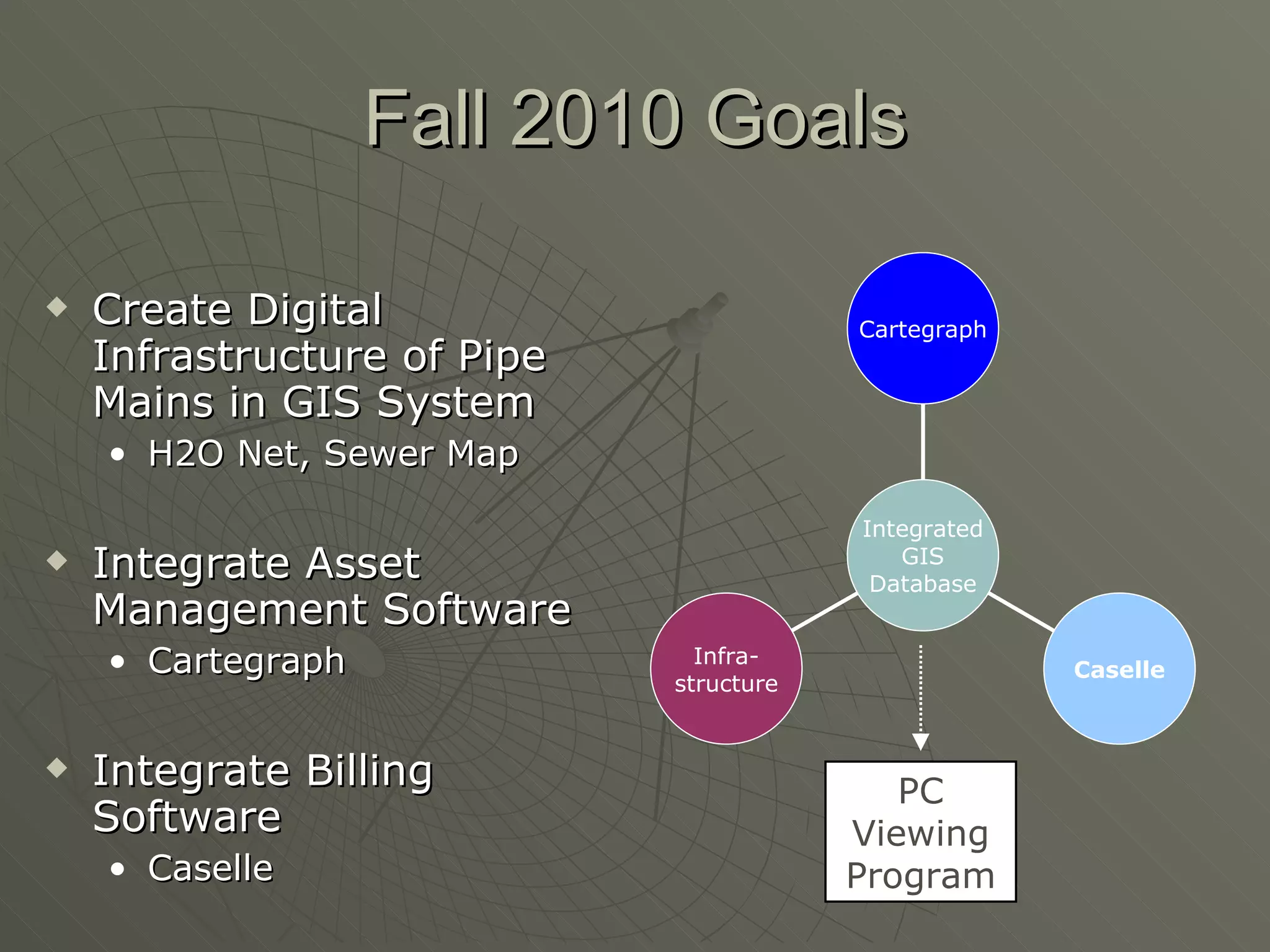 GIS Progress Presentation | PPT
