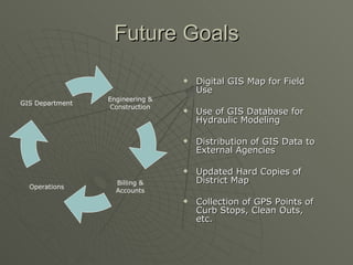 GIS Progress Presentation | PPT | Geography | Science