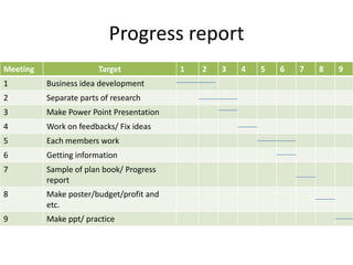 Progress report | PPT
