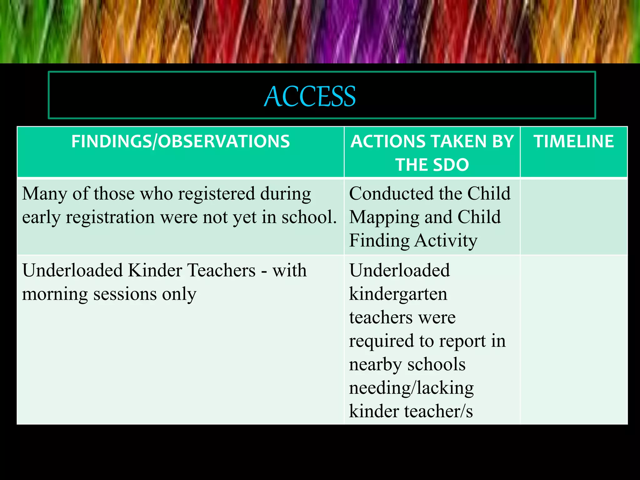Progress report - Oplan Balik Eskwela | PPTX | Professional School ...