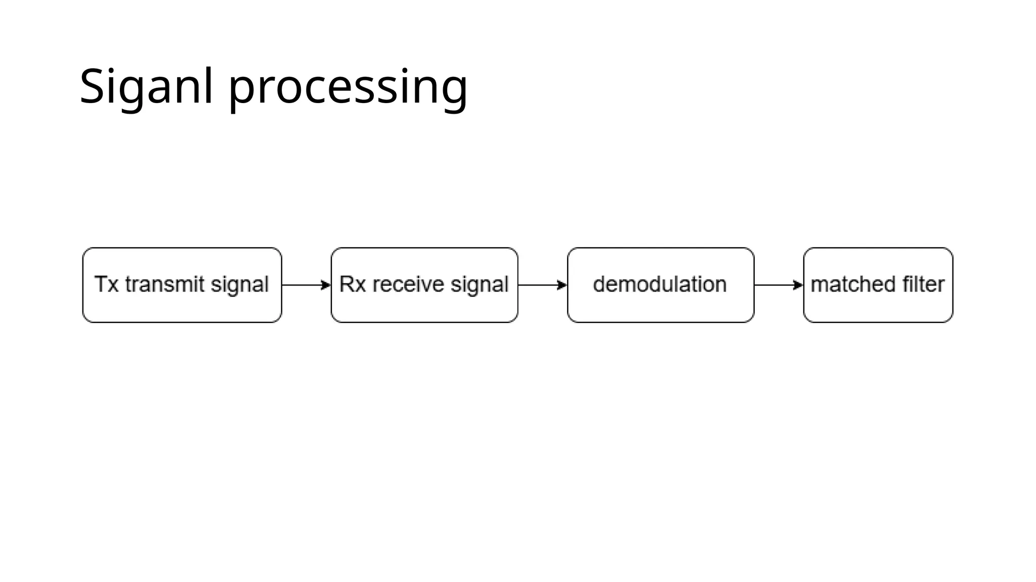 signal processing progress report 2.pptx
