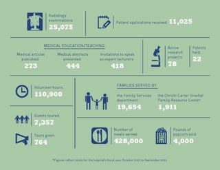Texas Scottish Rite Hospital for Children Progress Report 2012/Calendar ...