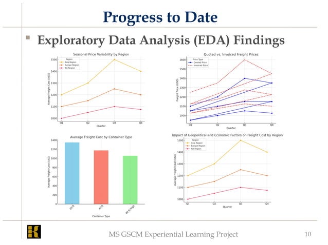 TVF Predictive Freight Model Progress-212 | PPTX