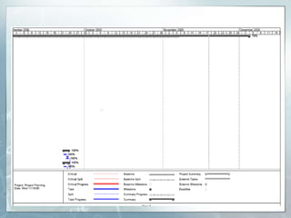 Progress Report 5.pptx