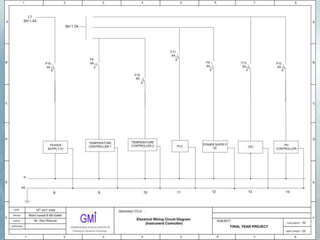 Progress Report 5.pptx