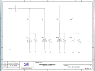 Progress Report 5.pptx