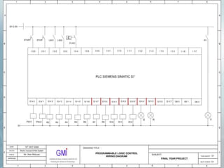 Progress Report 5.pptx
